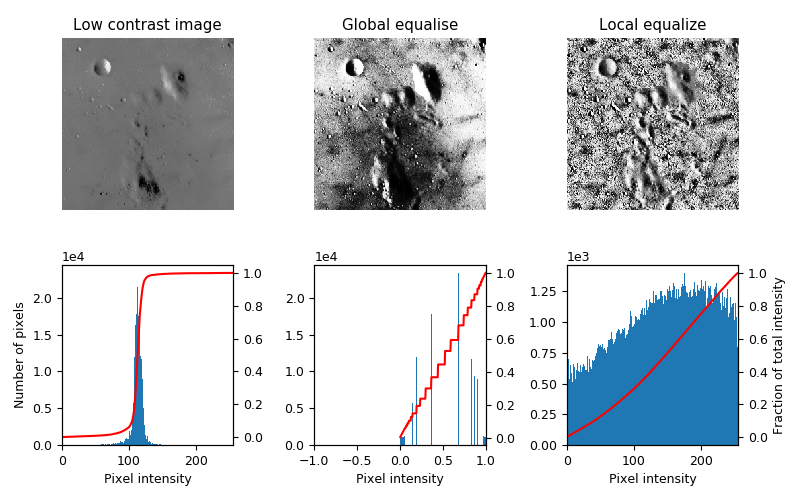 Local Histogram Equalization Skimage V0 13 1 Docs